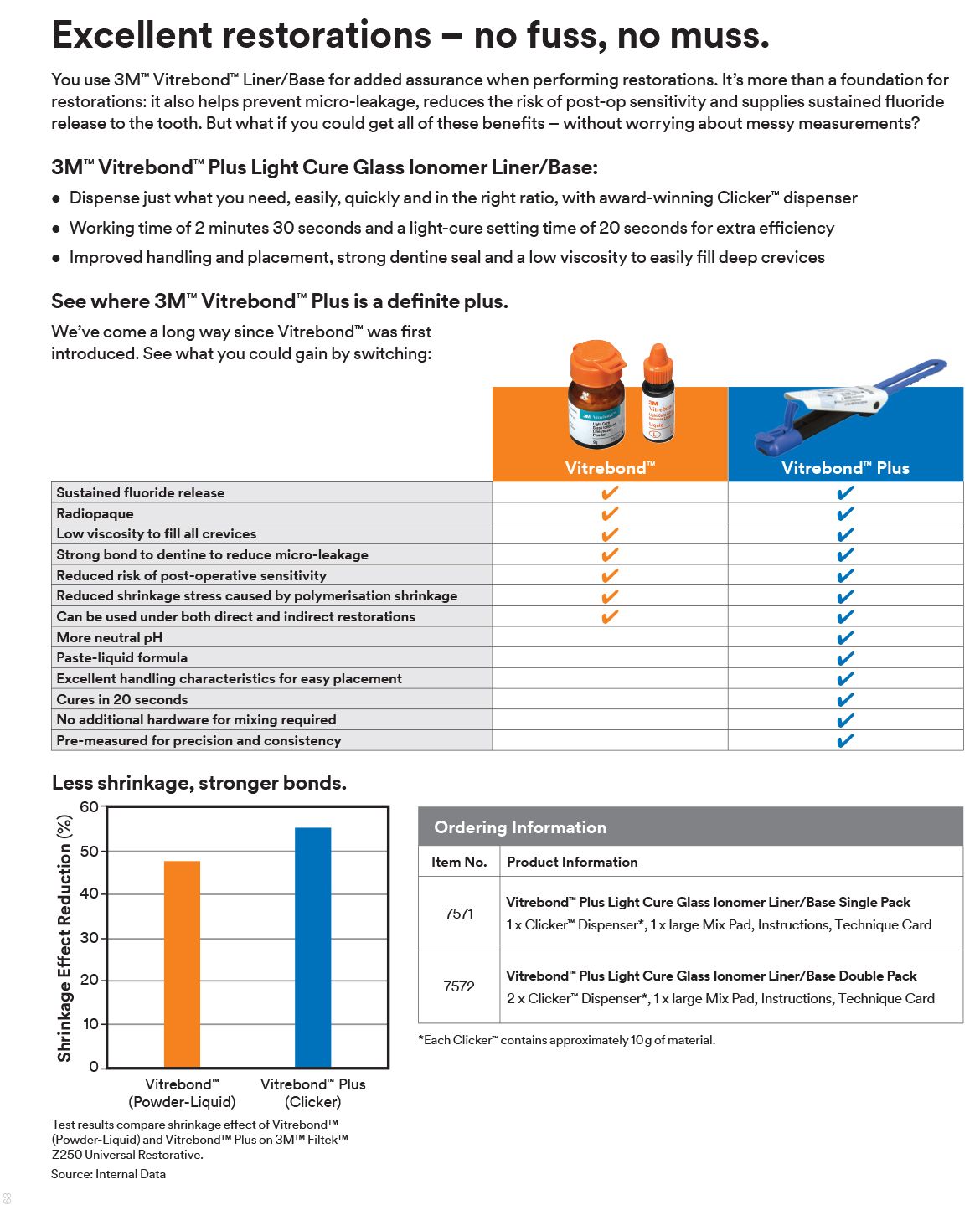 3M™ Vitrebond™ Plus Light Cure Glass Ionomer Liner/Base - 10g Clicker ...
